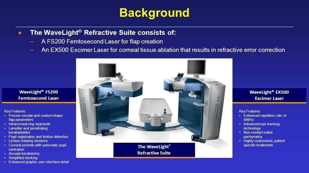 Alcon Wavelight FS200 Femtosecond Laser - Nava Ophthalmic