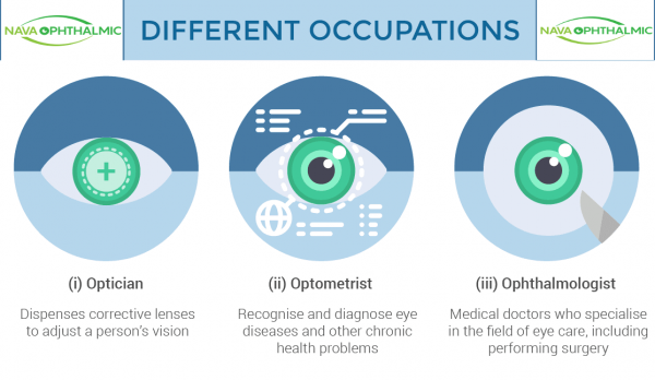 Becoming An Optometrist: A Guide