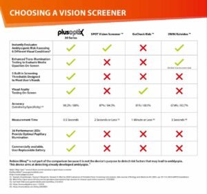 plusoptiX S20 Mobile Vision Screener – Advanced Portable Eye Screening ...